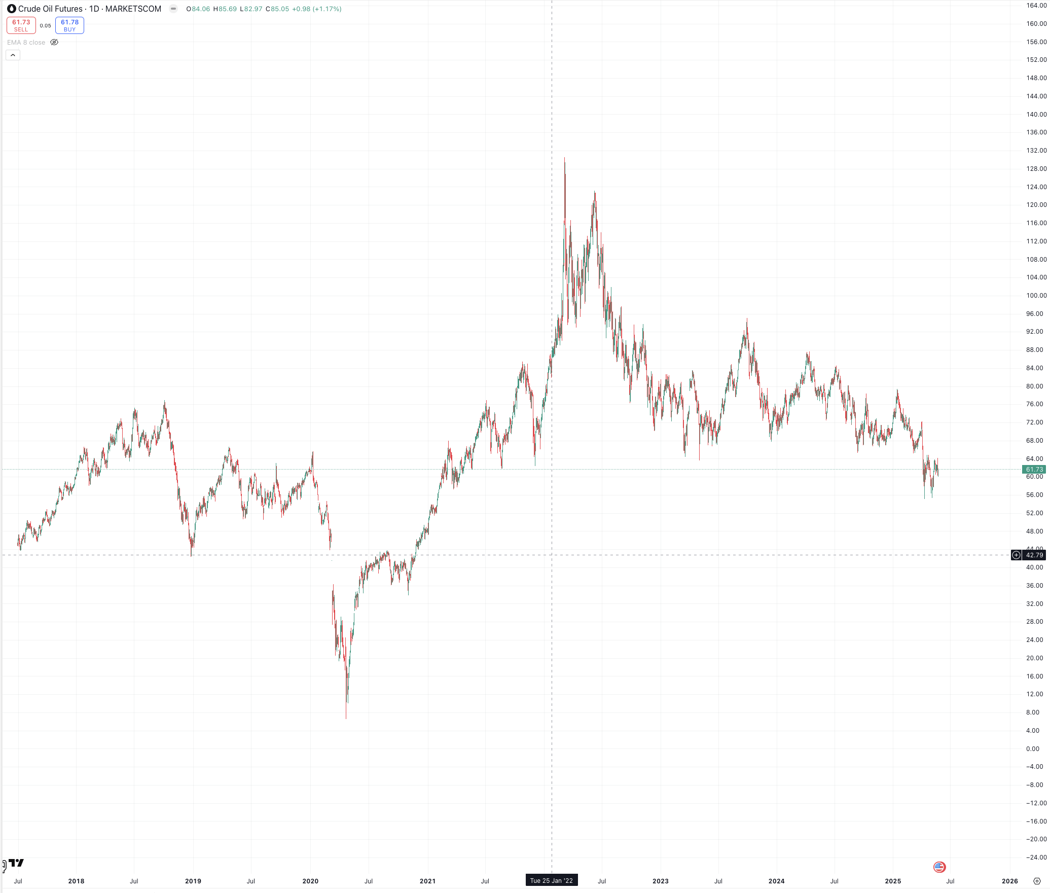 Occidental Petroleum As A Treasury Alternative? (NYSE:OXY) | Seeking Alpha