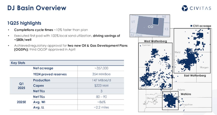 Loading My Little Red Wagon For Income And Growth (NYSE:CIVI) | Seeking ...