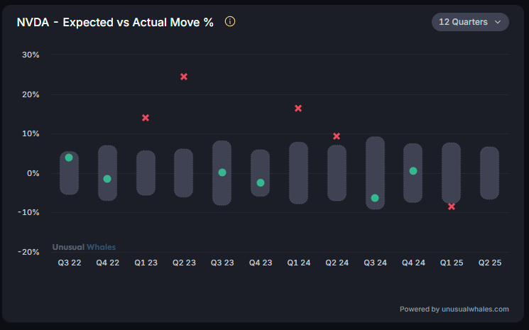 NVDY: Why I'm Passing On A Hefty Distribution Yield Into Nvidia's ...