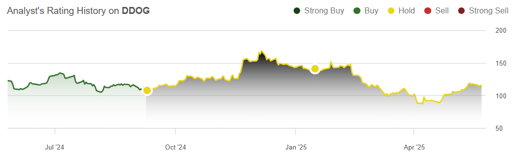 Datadog: A Great Business, But The Price Still Matters (NASDAQ:DDOG ...