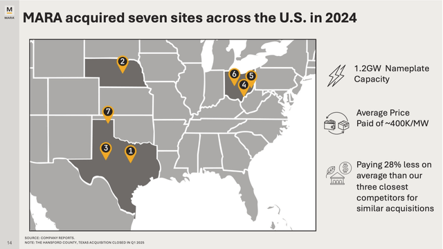 MARA Holdings: An Intriguing Combination Of Bitcoin Treasury And ...