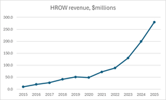 Harrow: Vevye Replaces Xiidra On Tier 1 Formulary At CVS (NASDAQ:HROW ...