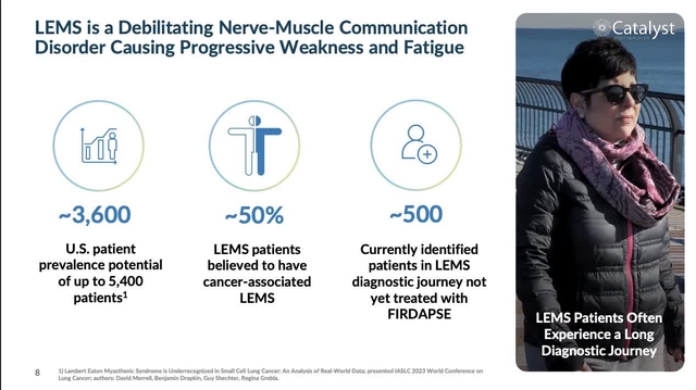 Catalyst: Solid Business Model Propels Growth For This Buy And Build Pharma (NASDAQ:CPRX ...
