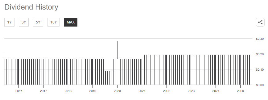 CCD: Solid Income CEF But Expensive At This Time (NASDAQ:CCD) | Seeking ...