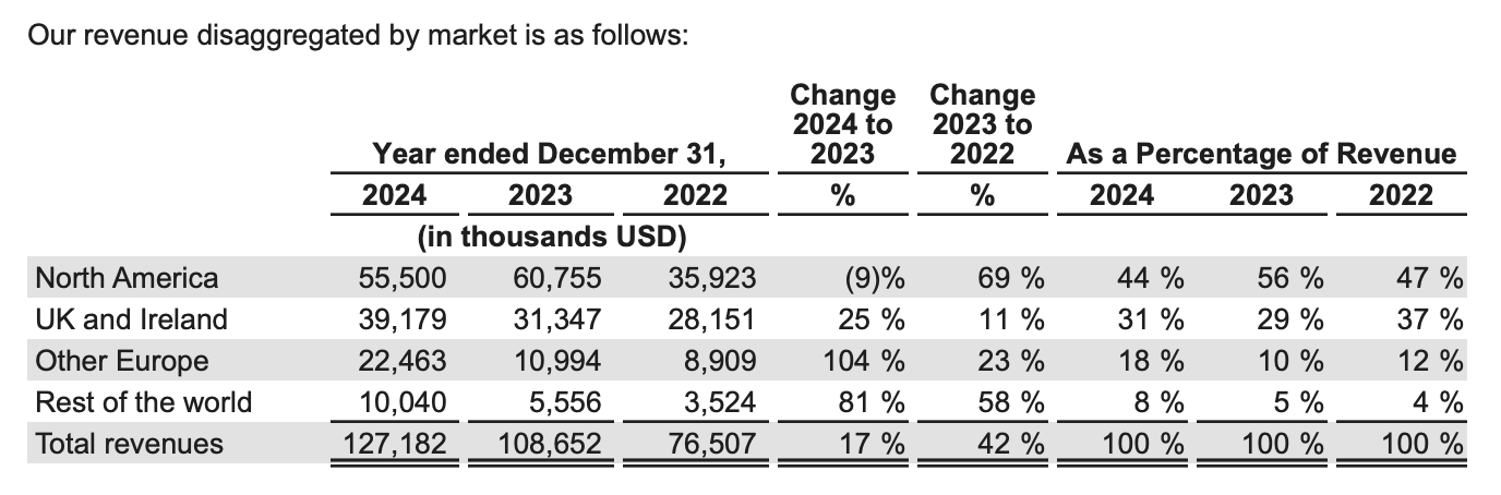 Gambling.com: Great Business, Greater Opportunity (NASDAQ:GAMB ...