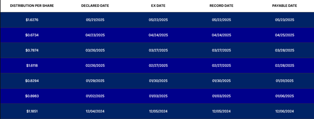 NVDY ETF: Attractive Into Nvidia's Q1 Report, With Stock +50% From The April Low (NVDY ...