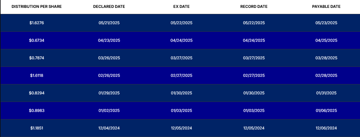 NVDY ETF: Attractive Into Nvidia's Q1 Report, With Stock +50% From The April Low (NVDY ...
