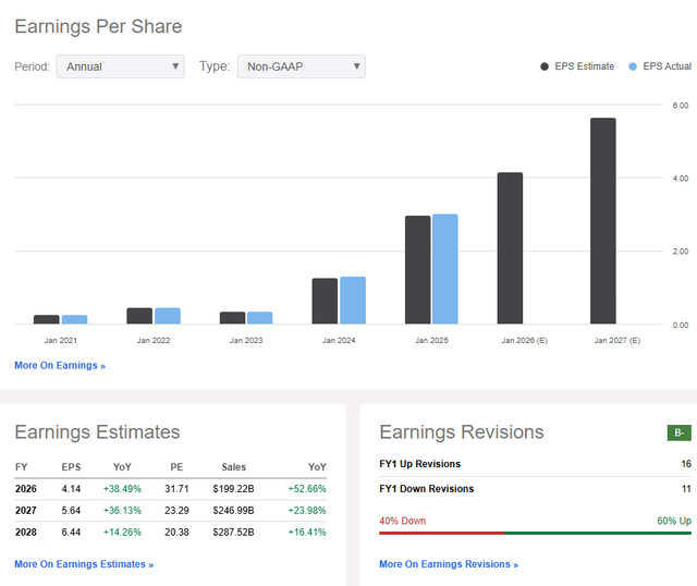NVDY ETF: Attractive Into Nvidia's Q1 Report, With Stock +50% From The April Low (NVDY ...