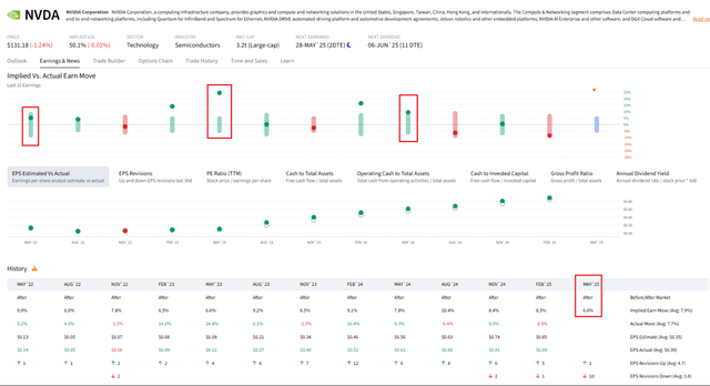 NVDY ETF: Attractive Into Nvidia's Q1 Report, With Stock +50% From The April Low (NVDY ...