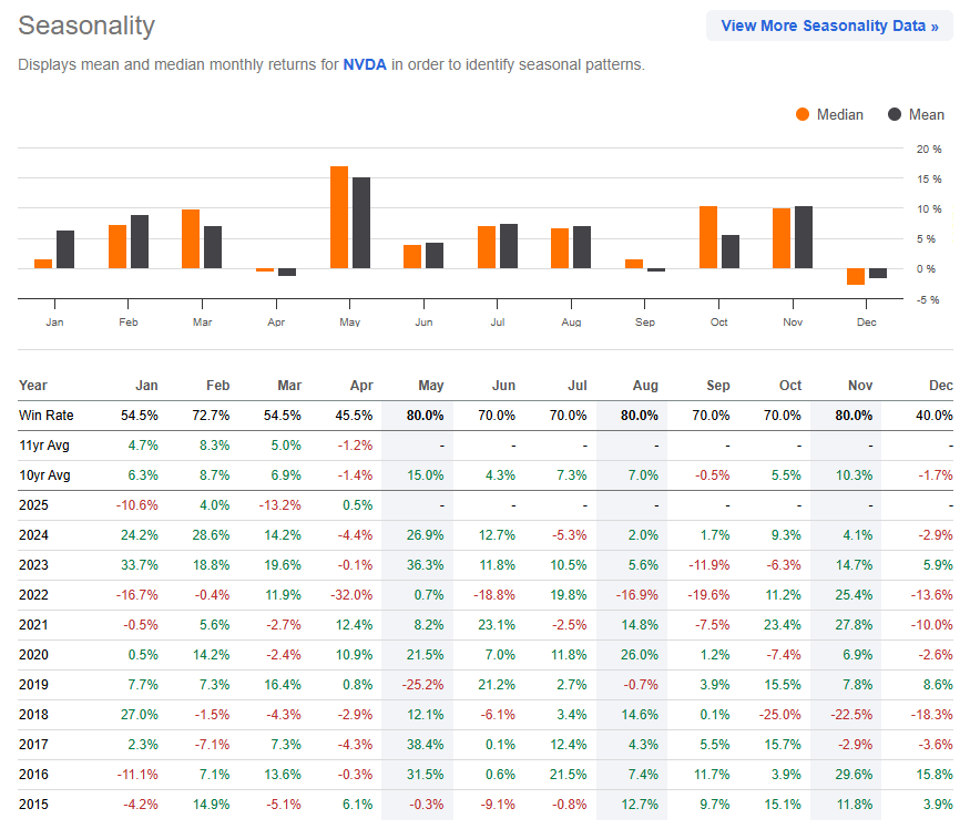 NVDY ETF: Attractive Into Nvidia's Q1 Report, With Stock +50% From The April Low (NVDY ...