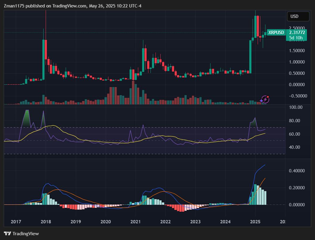 New Catalysts For Ripple (Cryptocurrency:XRP-USD) | Seeking Alpha