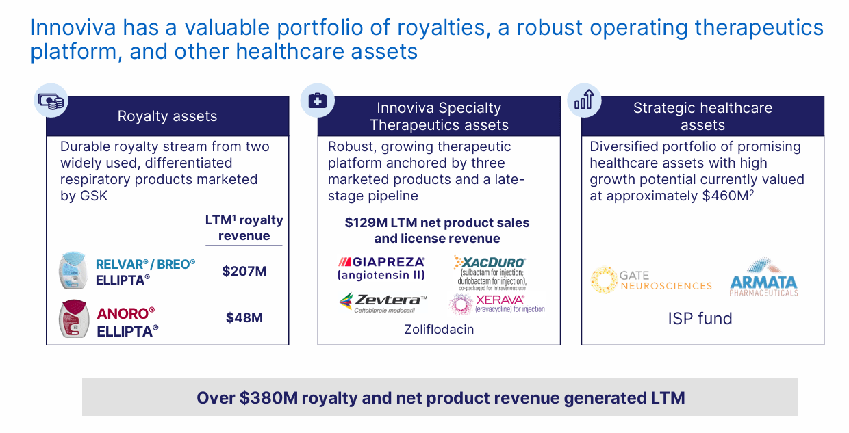 Innoviva: A Riddle Wrapped In A Mystery Inside An Enigma (NASDAQ:INVA ...