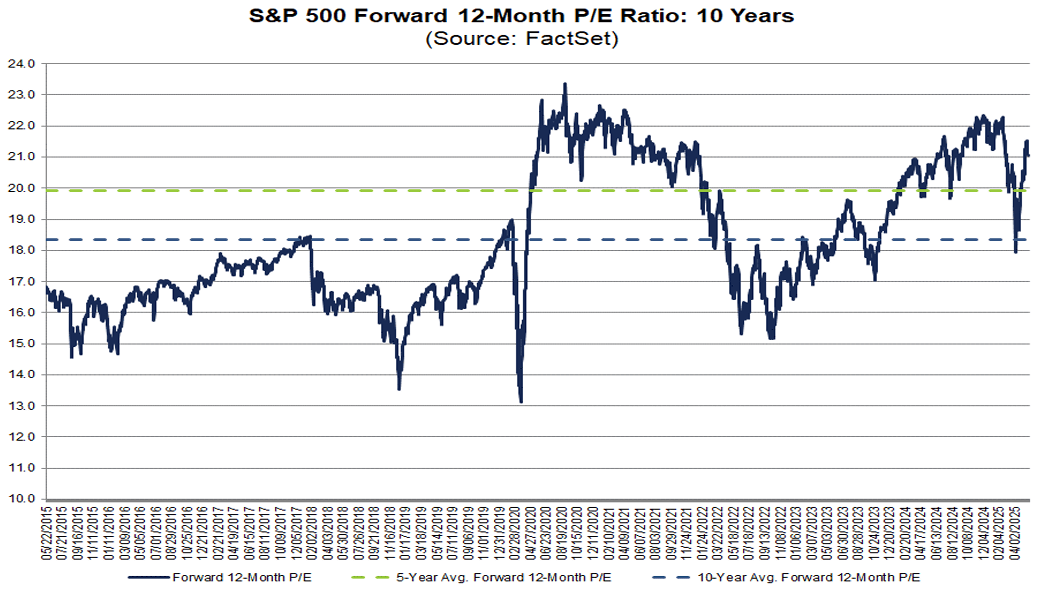 TLT: 5% Yield Now Outpaces Equity Earnings Yield, With Higher Term ...