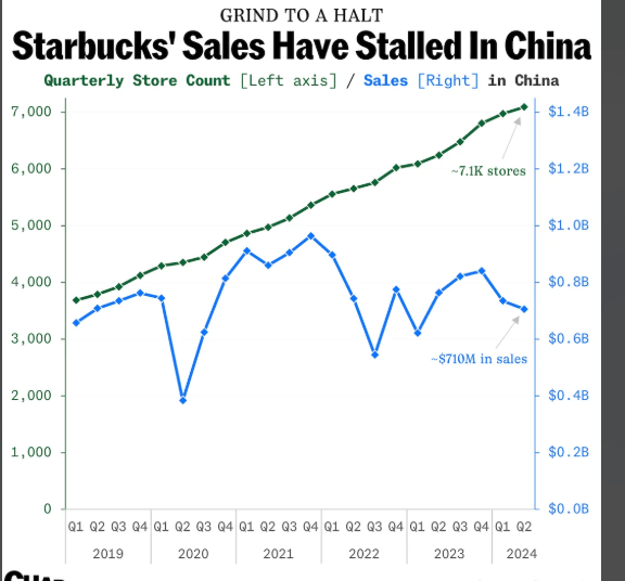 Starbucks: Red Flags For Investors Are Growing Ahead Of Q4 Earnings ...