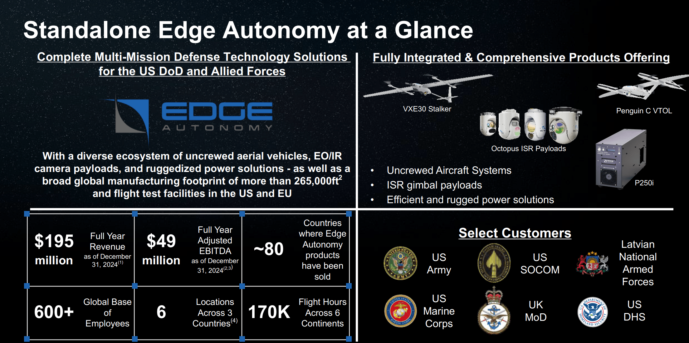 Redwire: Wait For The Edge Autonomy Acquisition To Finalize (NYSE:RDW ...