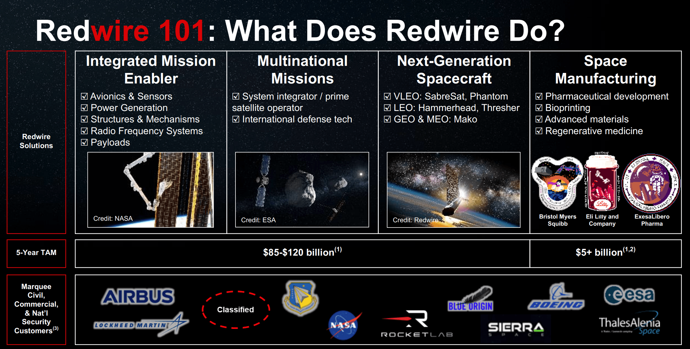 Redwire: Wait For The Edge Autonomy Acquisition To Finalize (NYSE:RDW ...