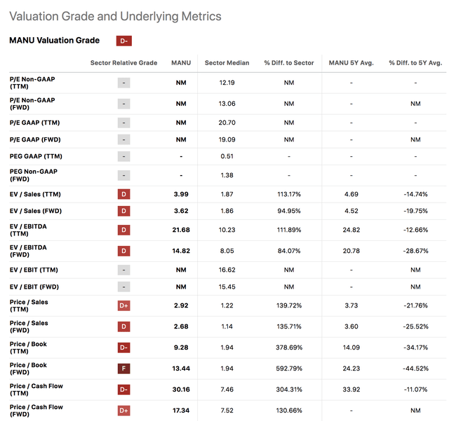 Manchester United: Likely A Falling Knife (NYSE:MANU) | Seeking Alpha