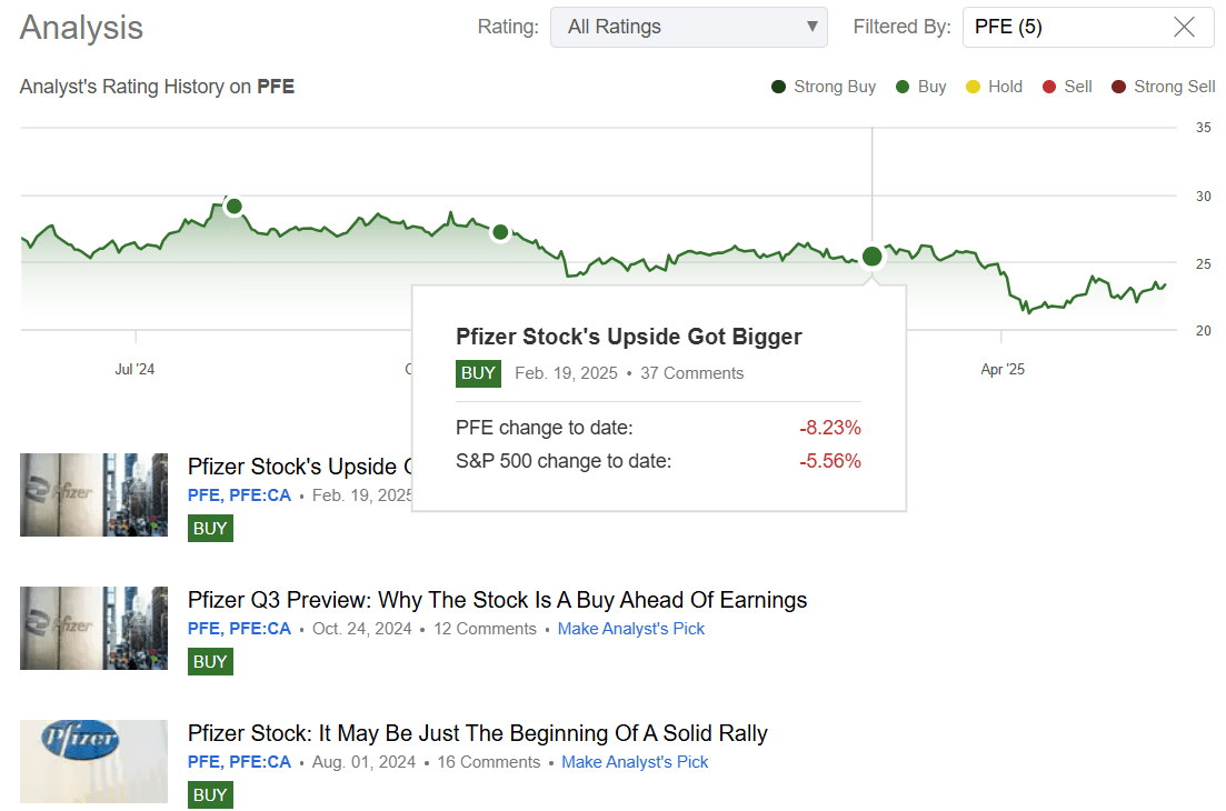 Unlocking Pfizer Stock's Value: Cost Controls And Oncology Pipeline ...