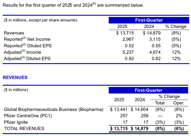 Unlocking Pfizer Stock's Value: Cost Controls And Oncology Pipeline ...