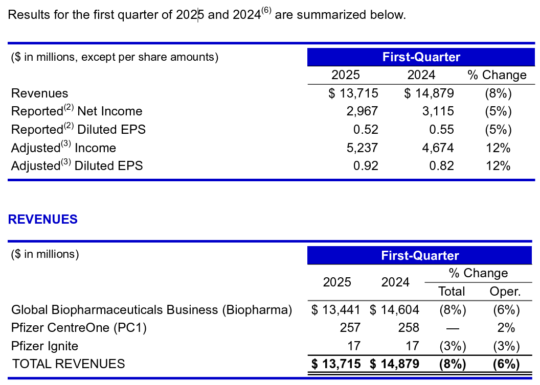 Unlocking Pfizer Stock's Value: Cost Controls And Oncology Pipeline ...