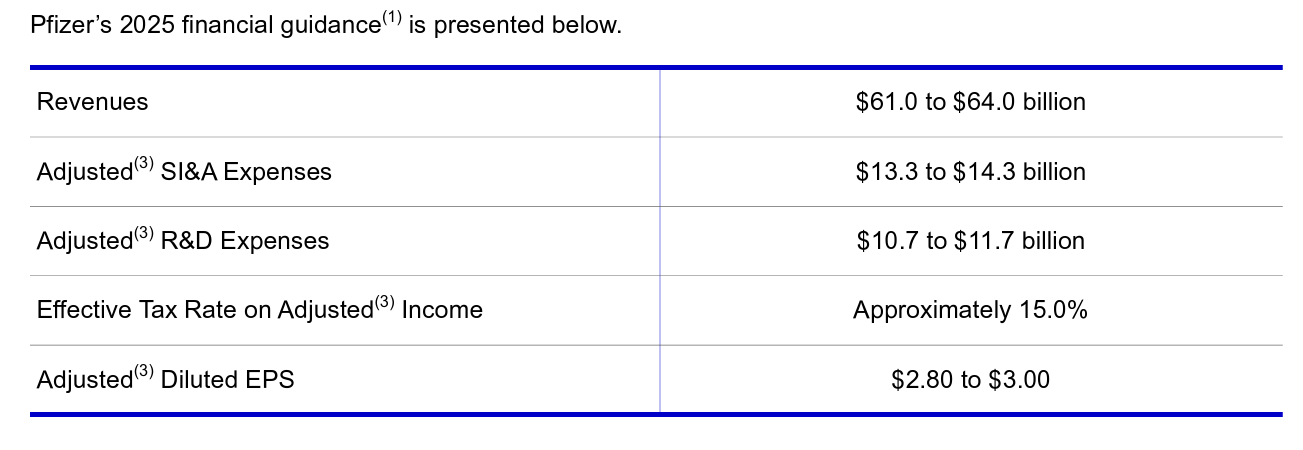Unlocking Pfizer Stock's Value: Cost Controls And Oncology Pipeline ...