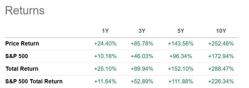 PPA: Aerospace And Defense Stocks' Blistering Growth Is Likely To ...