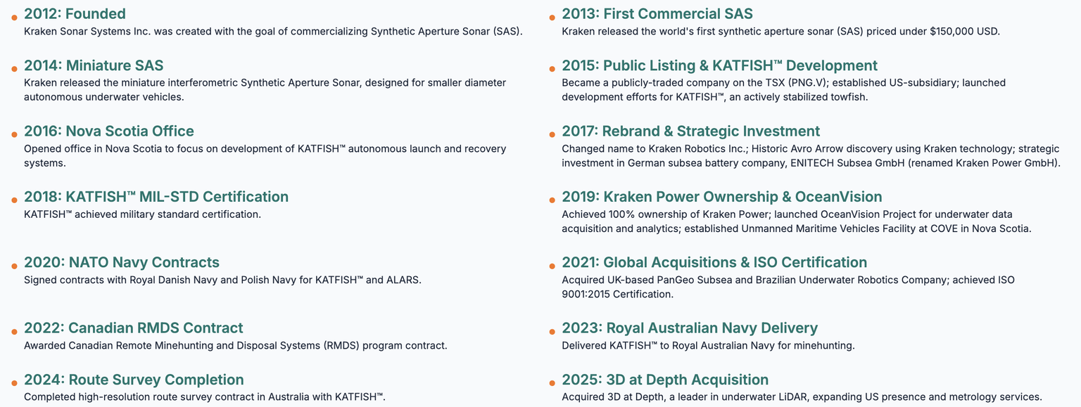 Kraken Robotics: A Canadian Small-Cap That Shows Promise (OTCMKTS:KRKNF) | Seeking Alpha