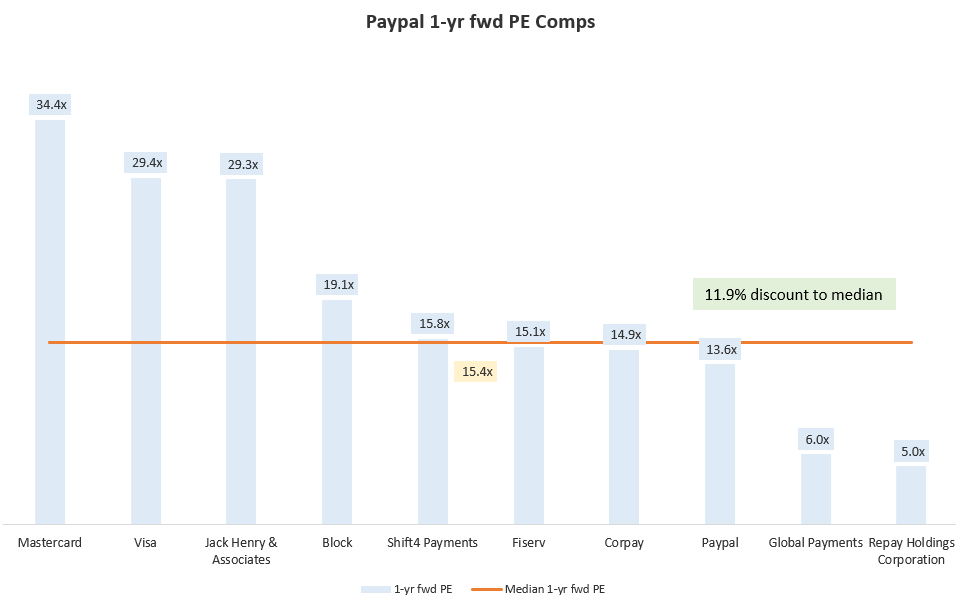 PayPal: I Was Optimistic On A Turnaround Narrative... But The Numbers ...