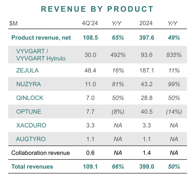 Zai Lab Stock: Well Positioned For Long-Term Growth (NASDAQ:ZLAB ...