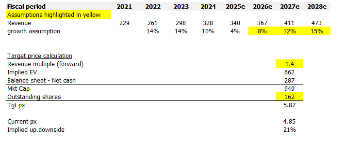 Riskified Stock: Revenue Growth Acceleration Over The Next Few Years ...