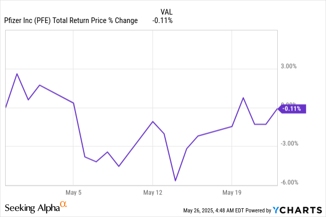 Unlocking Pfizer Stock's Value: Cost Controls And Oncology Pipeline ...