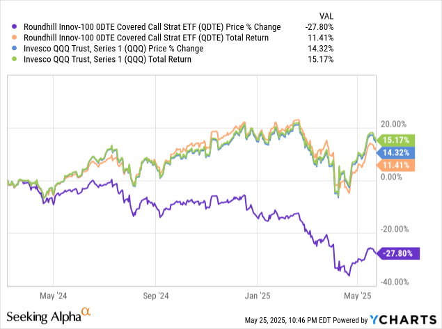 Here's How I Collect Dividends Every Week | Seeking Alpha