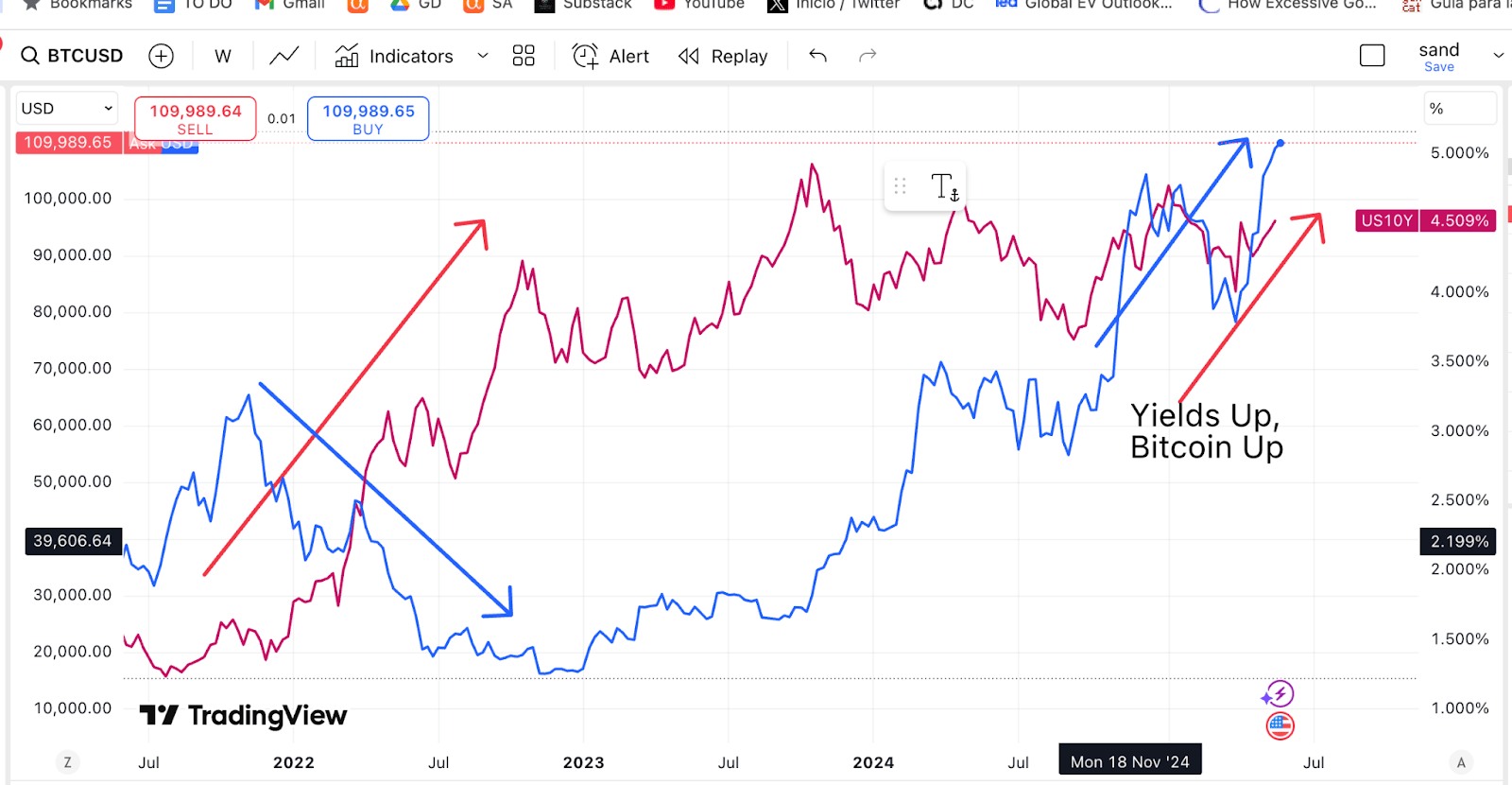 Bitcoin Is Not 'Rat Poison', But The Solution (Cryptocurrency:BTC-USD ...