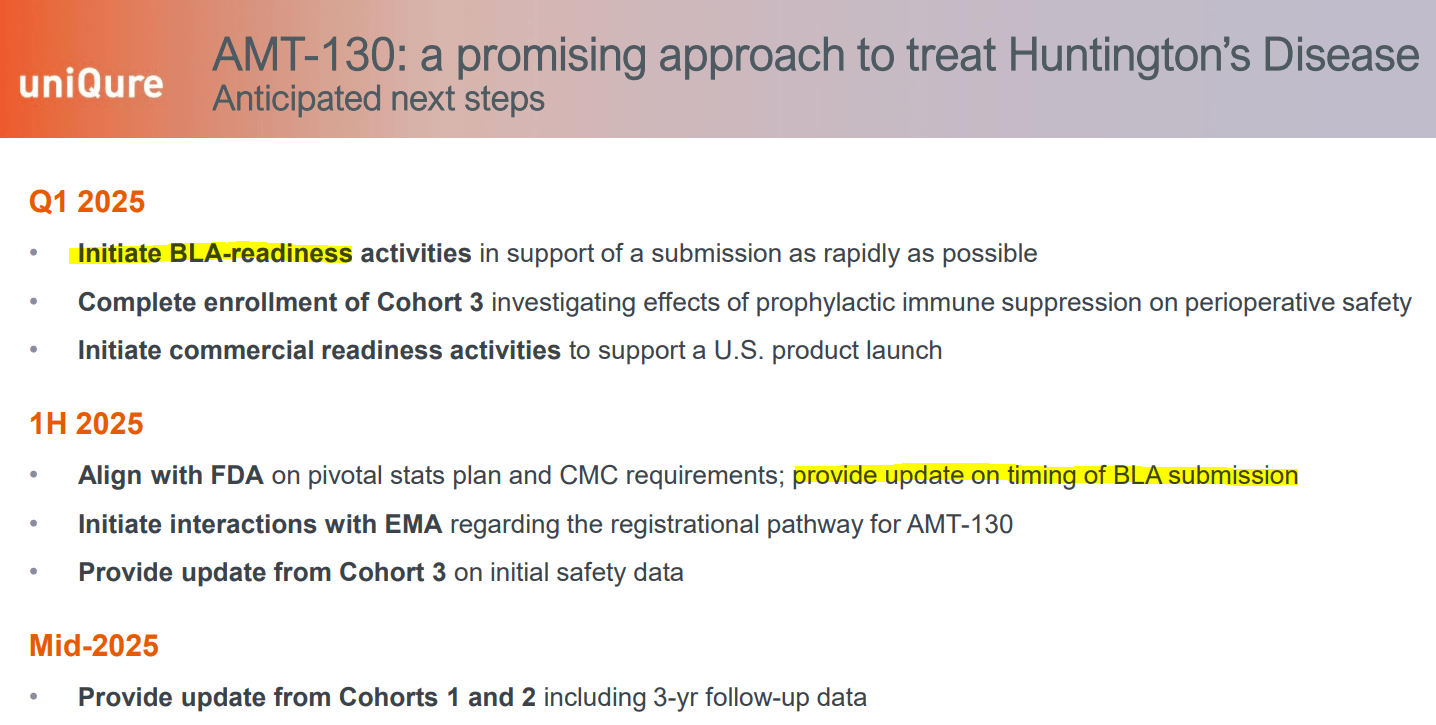uniQure's AMT-130 Gene Therapy Warrants An Upgrade (NASDAQ:QURE ...