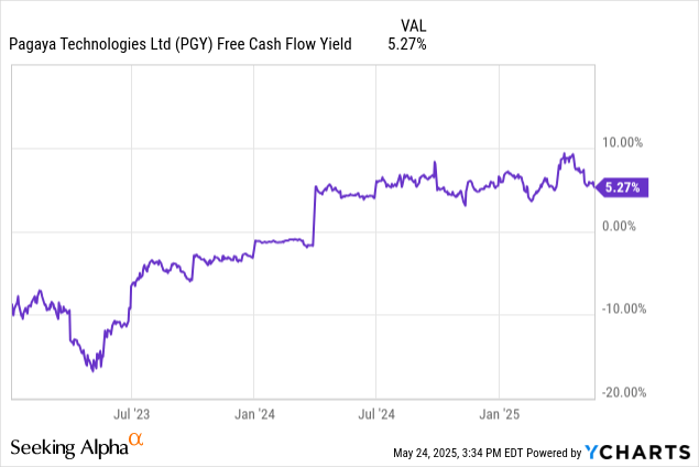 Pagaya Vs. Upstart: Why Pagaya's Strategy Offers A Safer Bet (NASDAQ:PGY) | Seeking Alpha