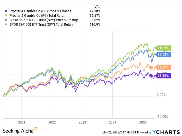 Procter & Gamble: Recent Earnings Highlight Stagnant Growth (PG ...
