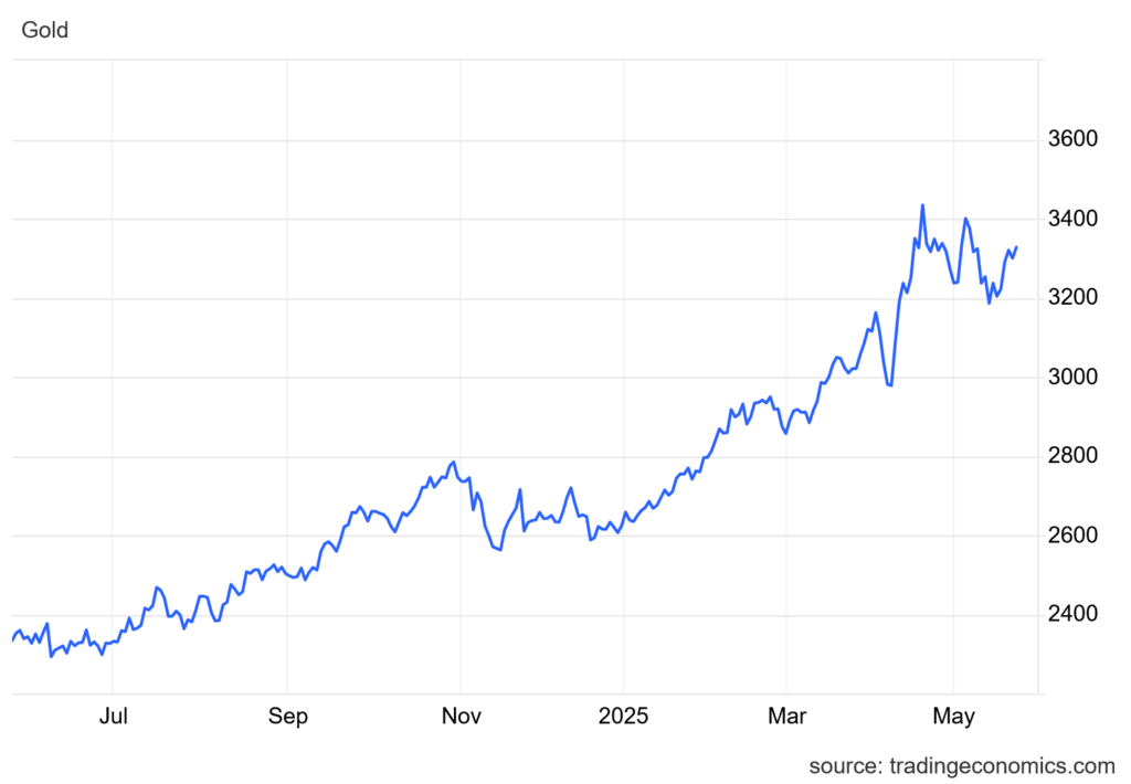 What Do Gold Leasing Rates Say About Markets? | Seeking Alpha