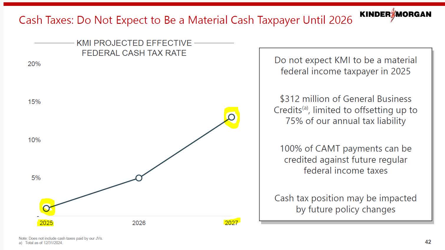 Kinder Morgan: Upcoming Cash Taxes Will Hit Distributable Cash Flow ...