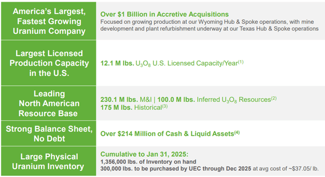 Uranium Energy Corp: A Strategic Bet On Nuclear's Resurgence? (NYSE:UEC ...