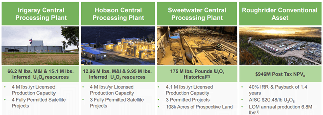 Uranium Energy Corp: A Strategic Bet On Nuclear's Resurgence? (NYSE:UEC ...