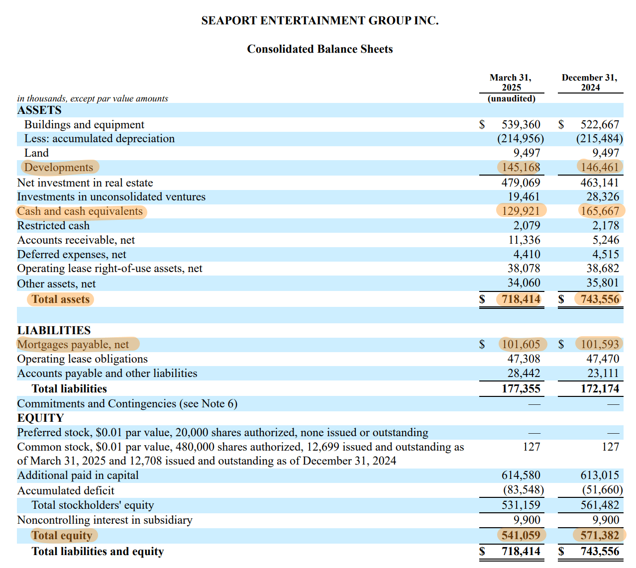 Seaport Entertainment's Sale Of 250 Water Street Could Be Worth $17 Per ...