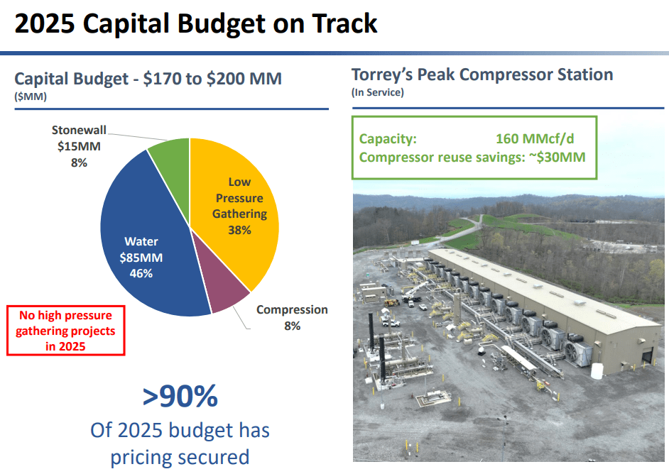 Antero Midstream: Steady Modest Throughput Growth Expected (NYSE:AM ...