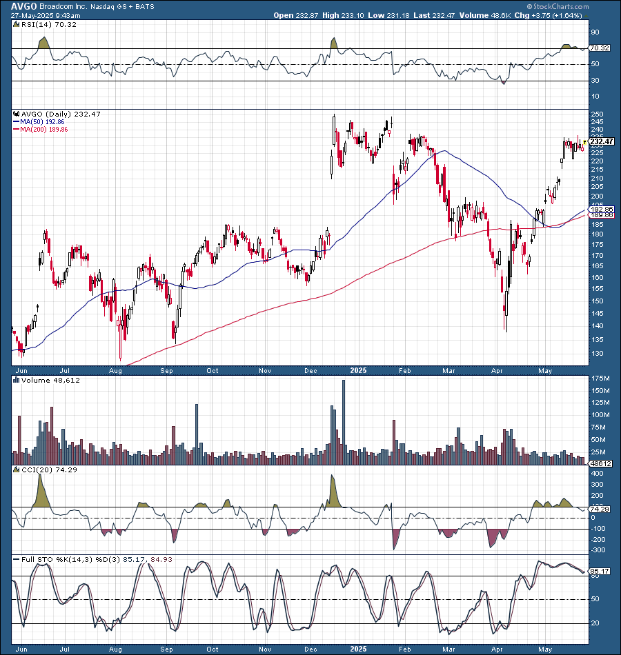 Broadcom (AVGO) Stock: Here Comes The Earnings Boom | Seeking Alpha