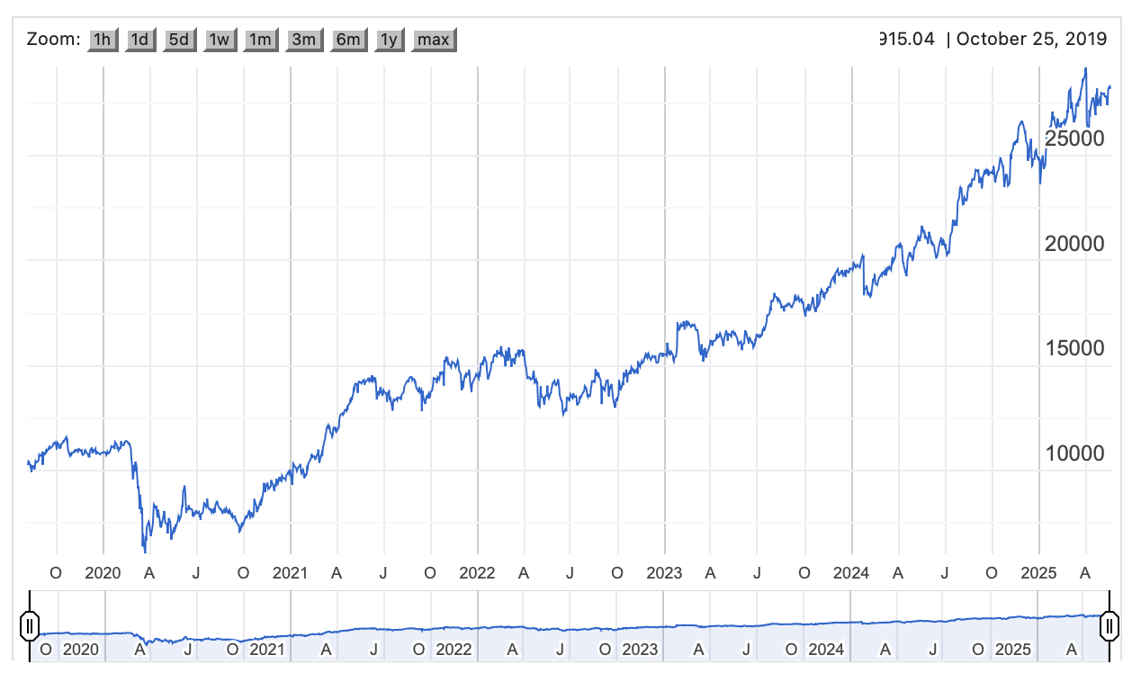Old Republic Remains An Underappreciated Dividend Gem (ORI) | Seeking Alpha
