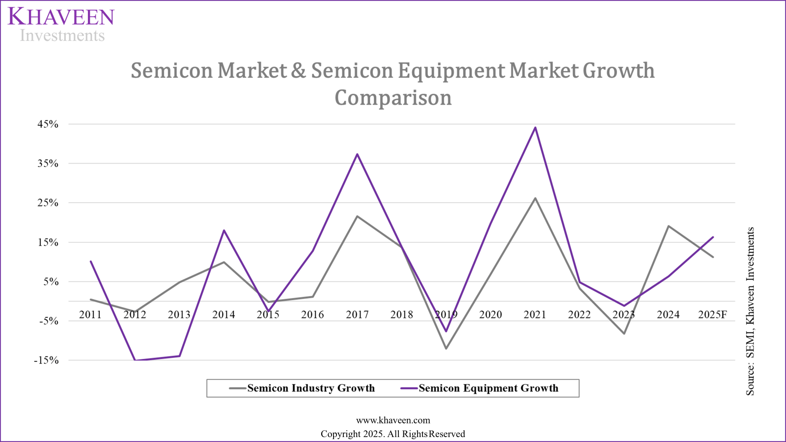 ASML: Huge Growth In 2025 (Rating Upgrade) (NASDAQ:ASML) | Seeking Alpha