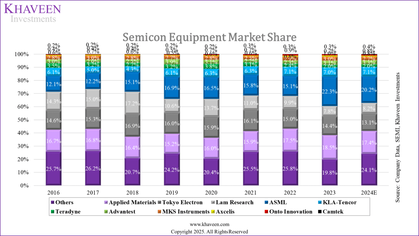ASML: Huge Growth In 2025 (Rating Upgrade) (NASDAQ:ASML) | Seeking Alpha