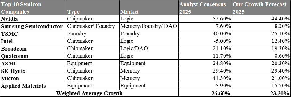 ASML: Huge Growth In 2025 (Rating Upgrade) (NASDAQ:ASML) | Seeking Alpha