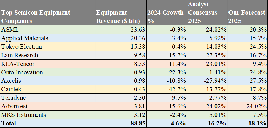 ASML: Huge Growth In 2025 (Rating Upgrade) (NASDAQ:ASML) | Seeking Alpha