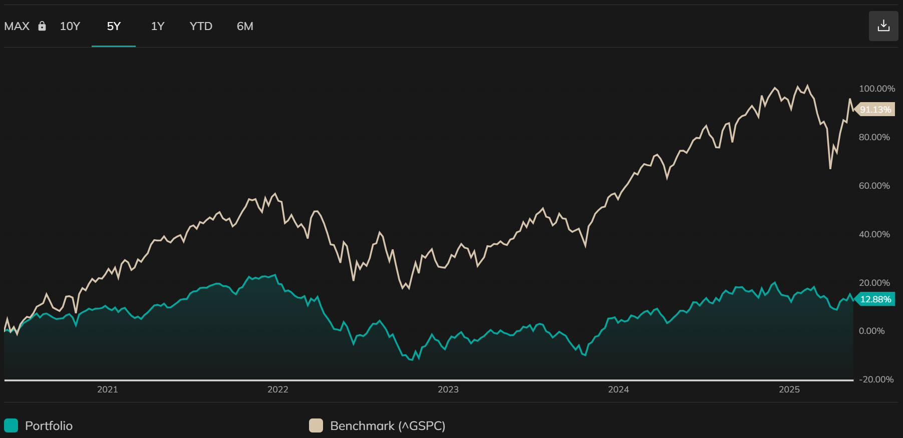 CTA ETF: Stop Buying Bonds And Start Adding Managed Futures (NYSEARCA:CTA) | Seeking Alpha