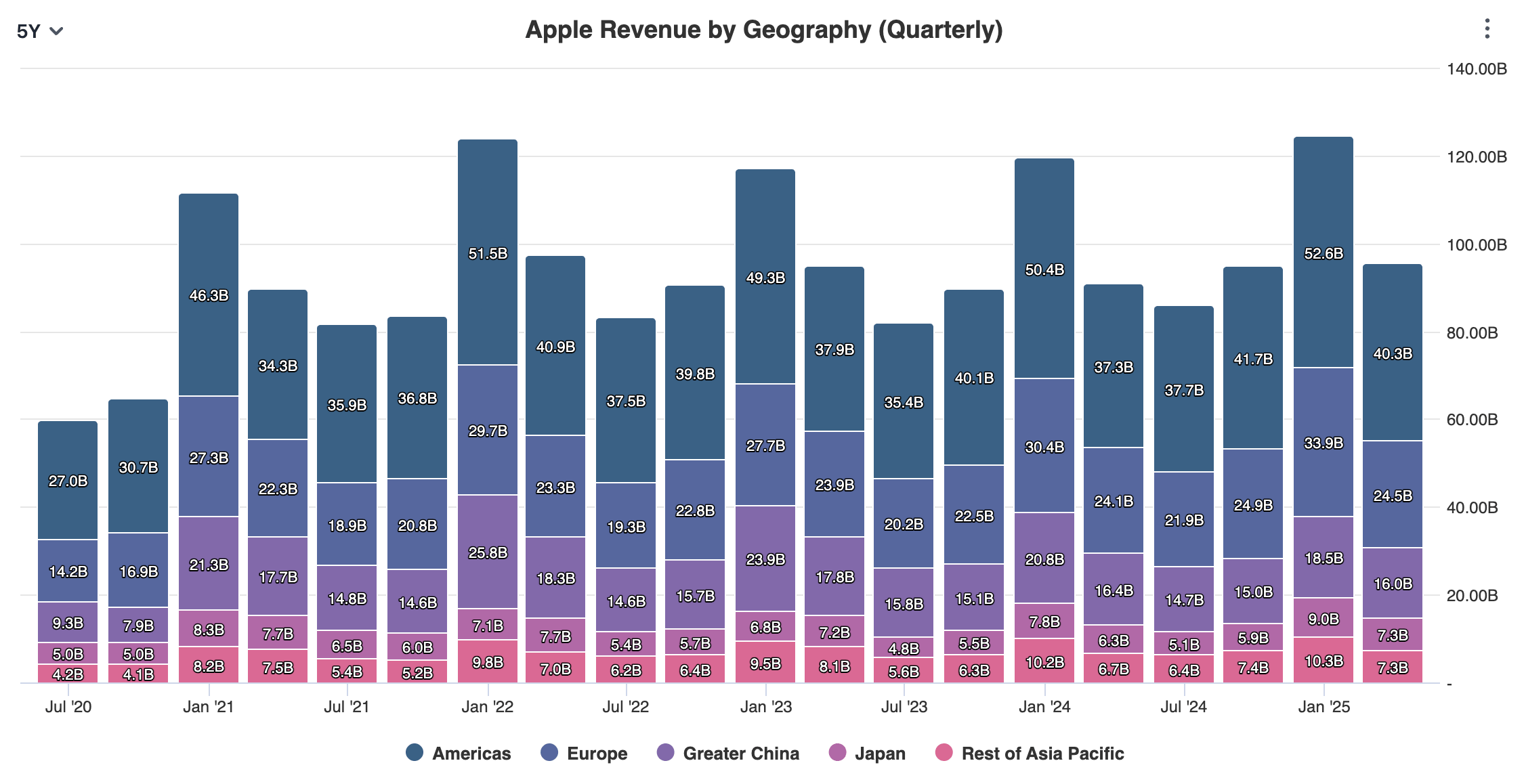 Trump Targets Apple iPhones Again, But This Tariff Panic Won't Stick - Buy Call (AAPL) | Seeking ...